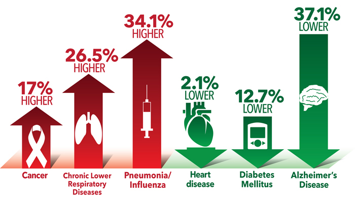 Rx for Rowan: Report details poor health habits, disease in county ...