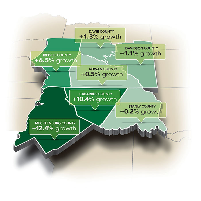 Latest census stats show limited growth for Rowan County | Salisbury Post