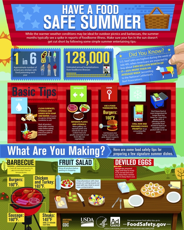 Summer prompts need for safe food handling | Salisbury Post