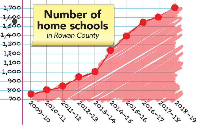 As homeschool enrollment soars, RSS works to form partnership ...