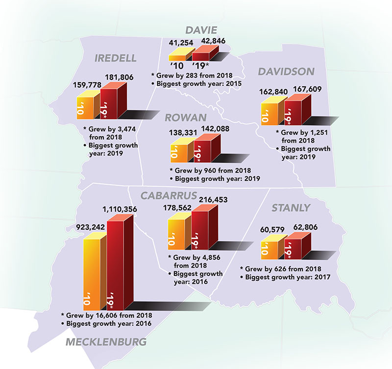 US Census: County’s population grew by 960 people from 2018 to 2019 ...