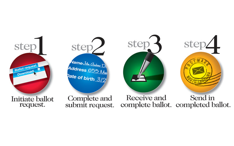 With demand for mail-in ballots rising, here’s how to request, vote ...