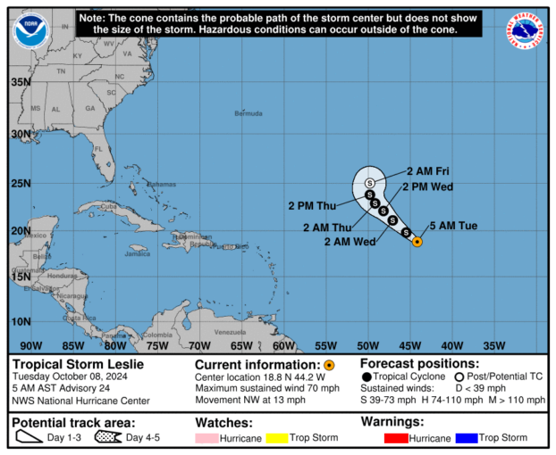 Tropical Storm Leslie: Tuesday, Oct 8 update from the National ...