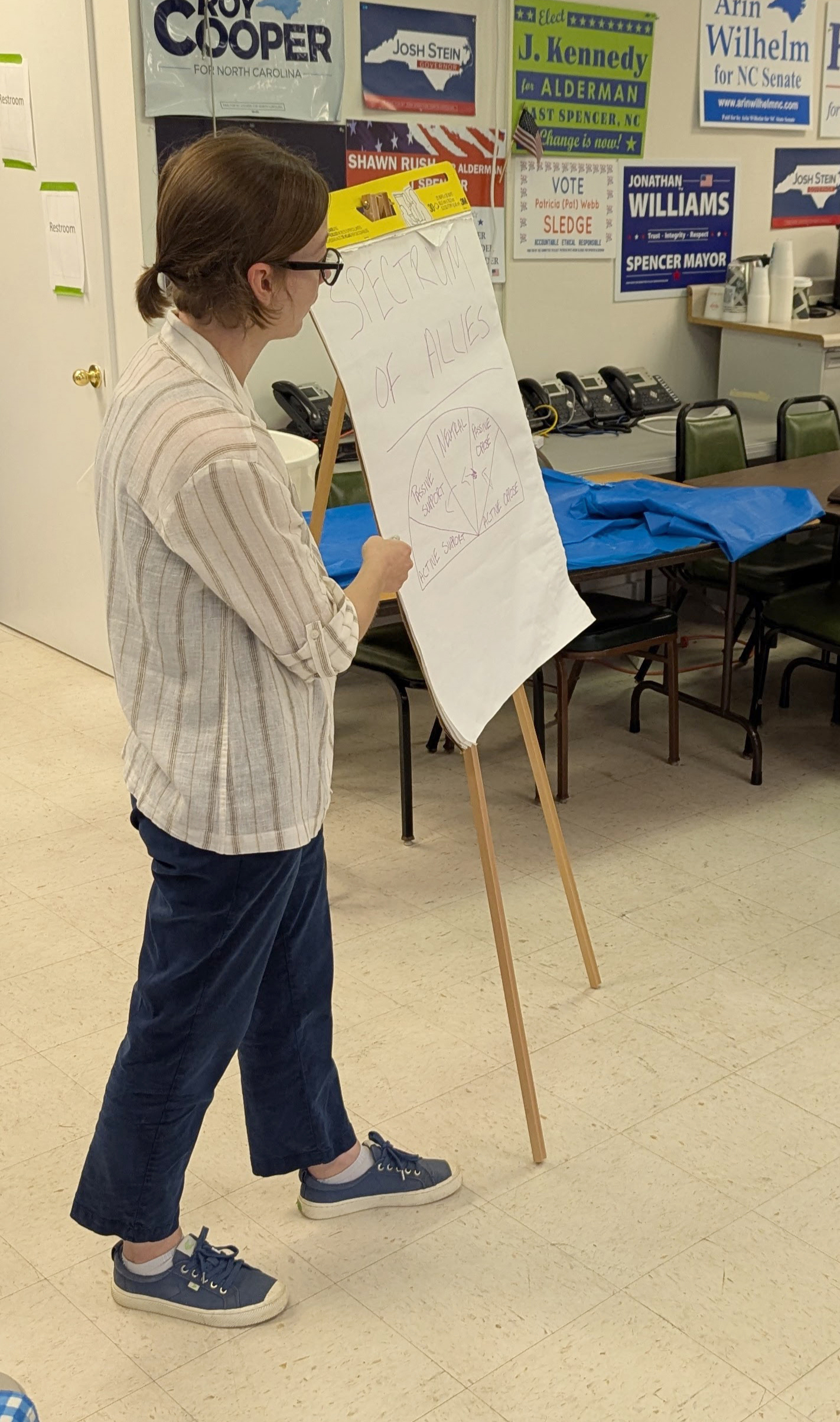 Discussion and ideas shared during Kingian Nonviolece workshop ...